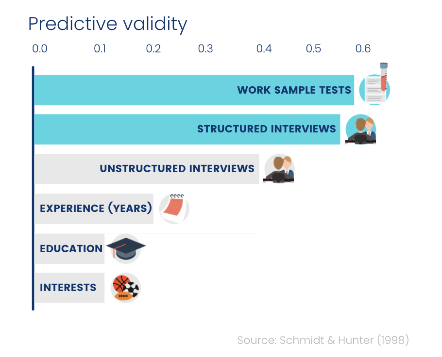 interview-techniques-for-employers-what-works-according-to-science